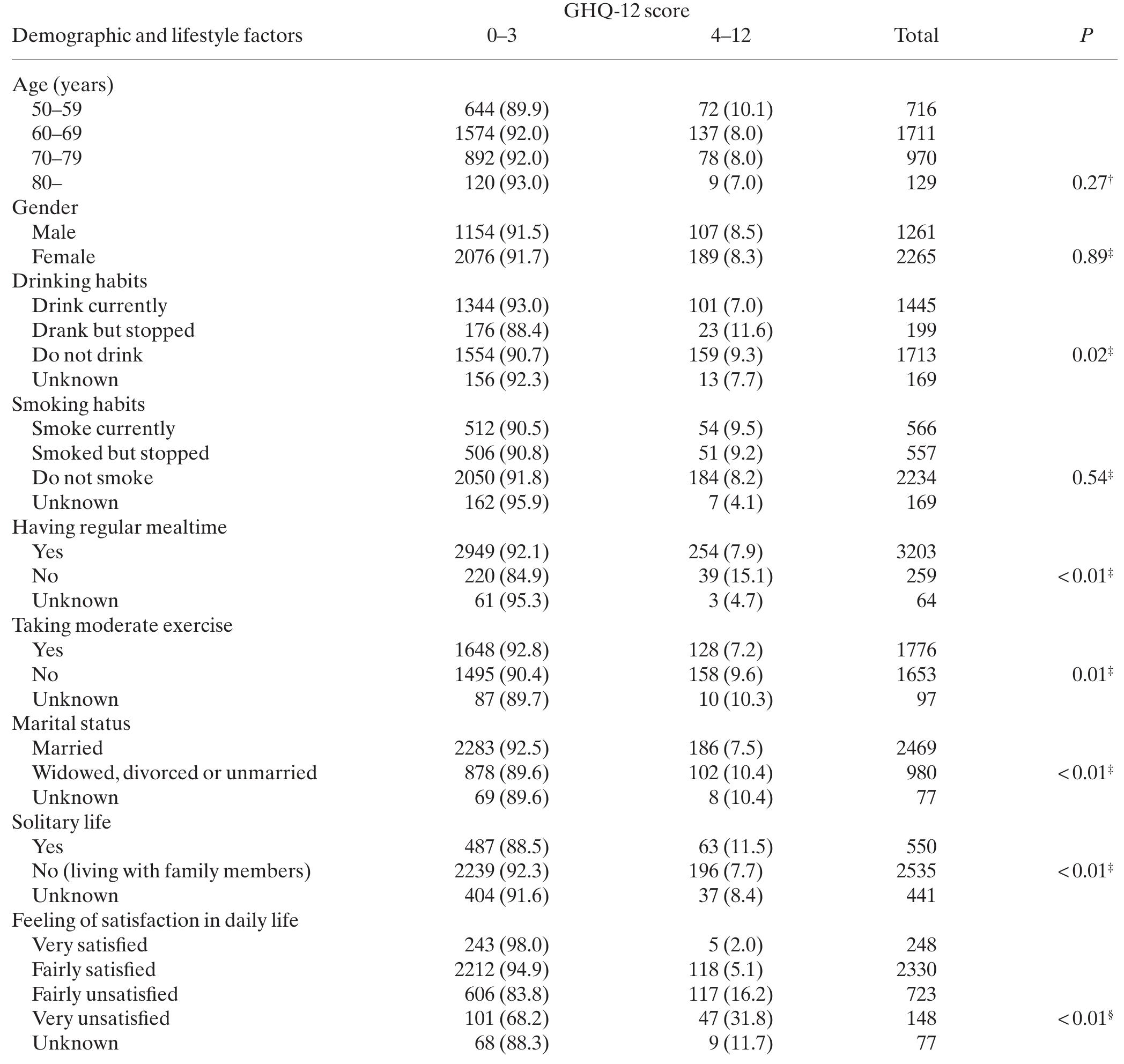 * simple logistic regression analysis; * chi-square test
