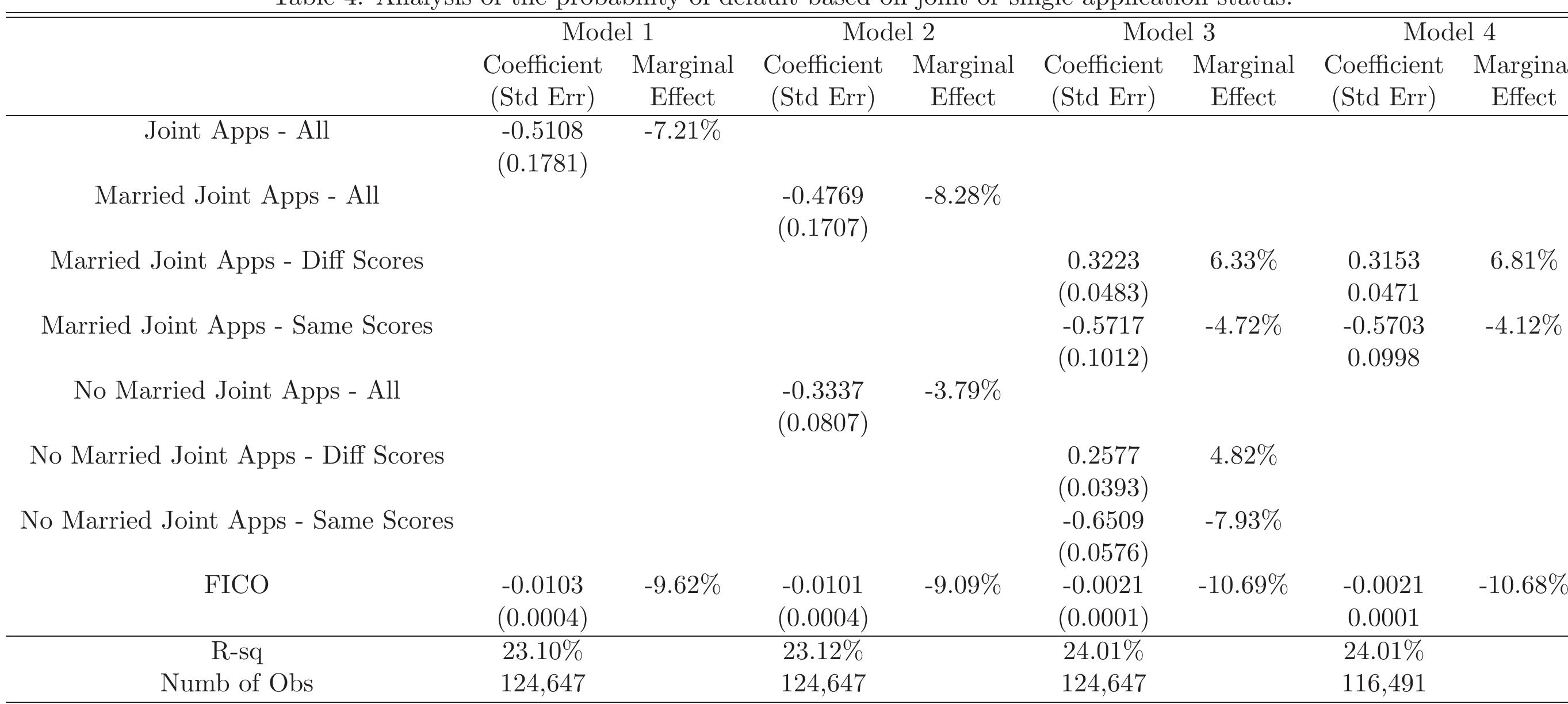 Note: this table reports the estimated coefficients from the