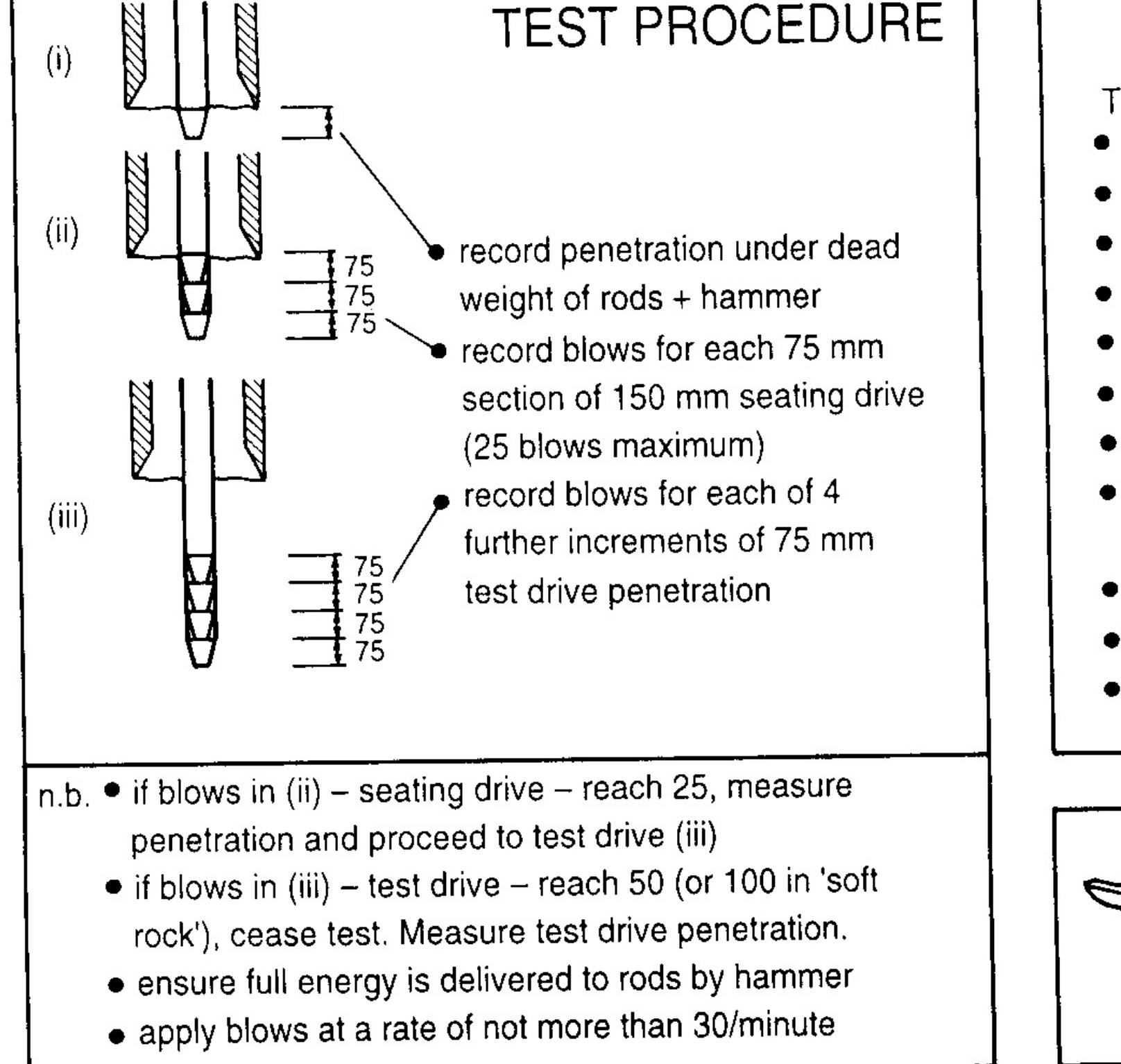 (PDF) Standard penetration test