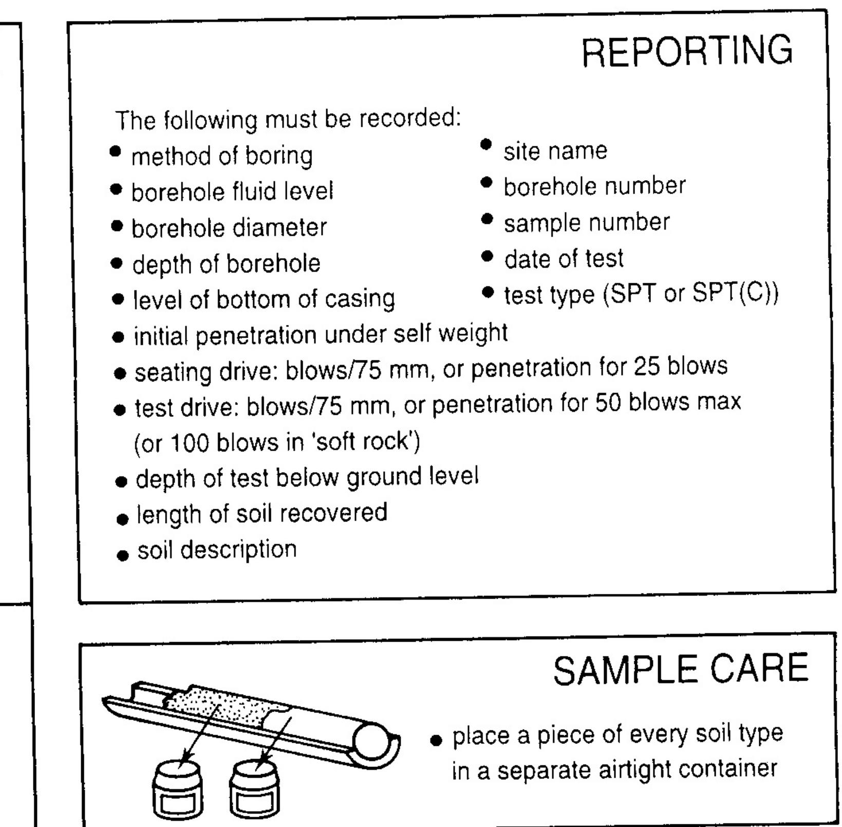 (PDF) Standard penetration test