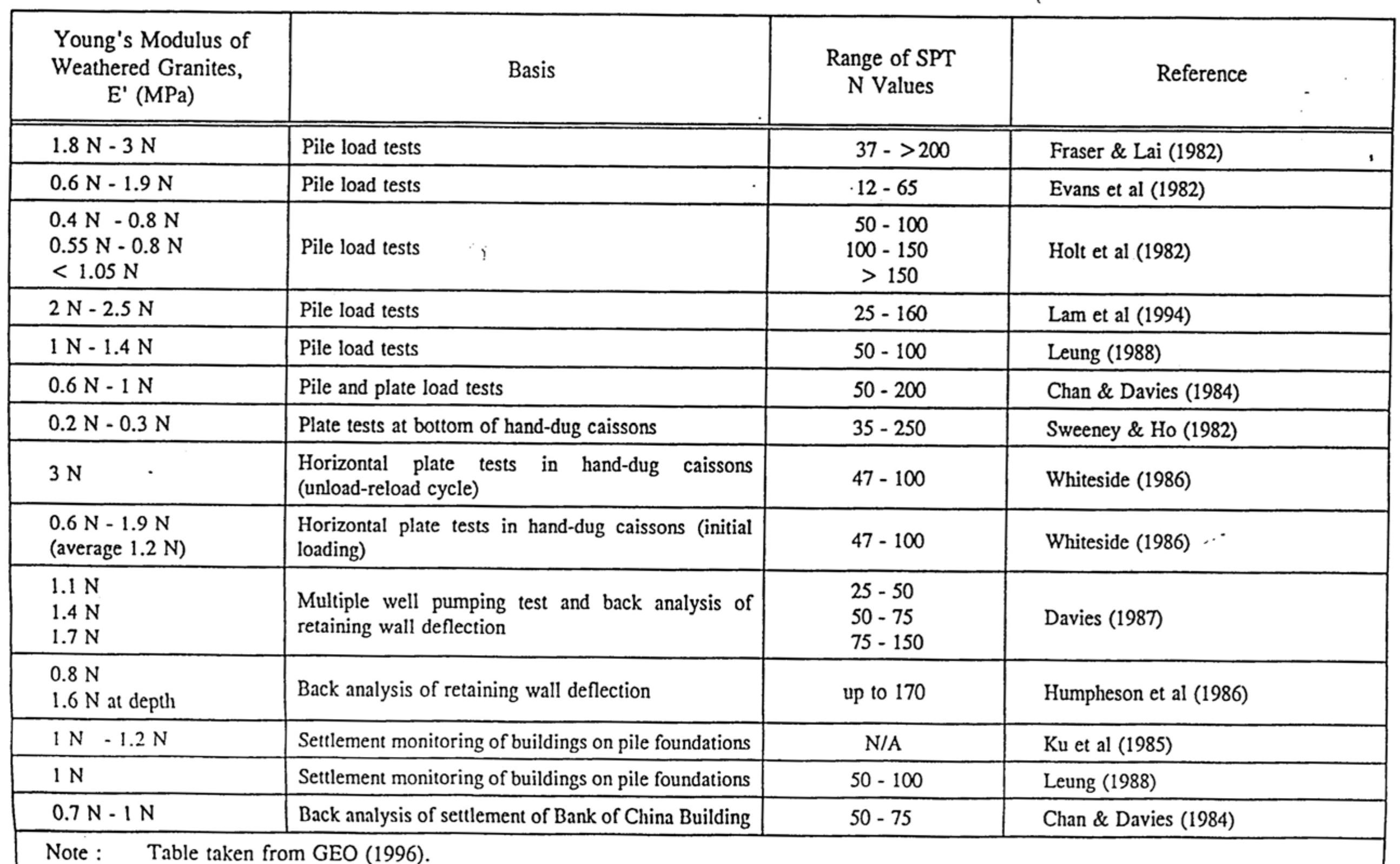 (PDF) Standard penetration test
