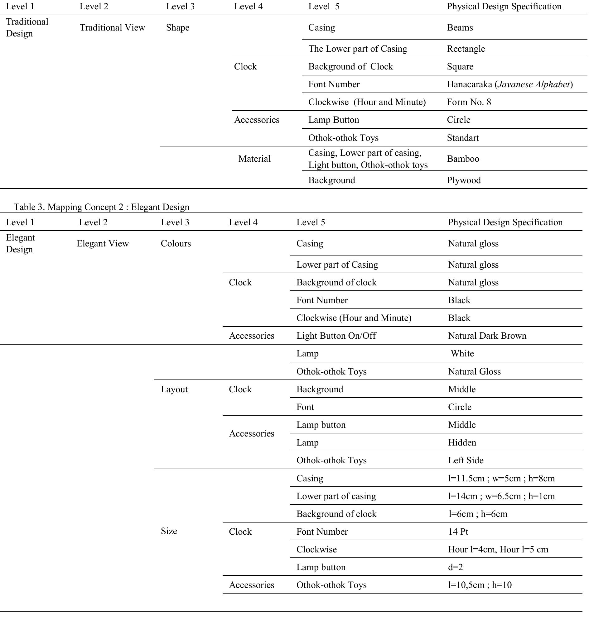 Mapping concept 1 : traditional design