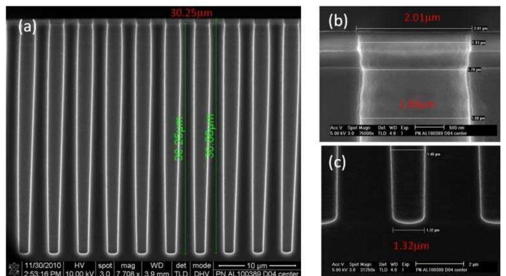Scanning electron microscope micrograph showing the tsv etch