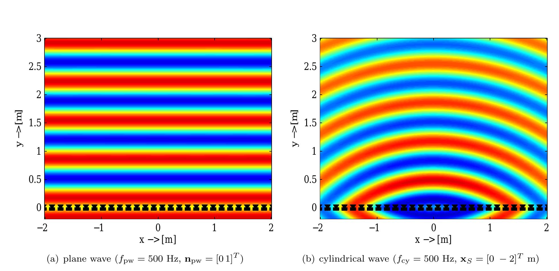 The Theory Of Wave Field Synthesis Revisited Fig 3 Wave