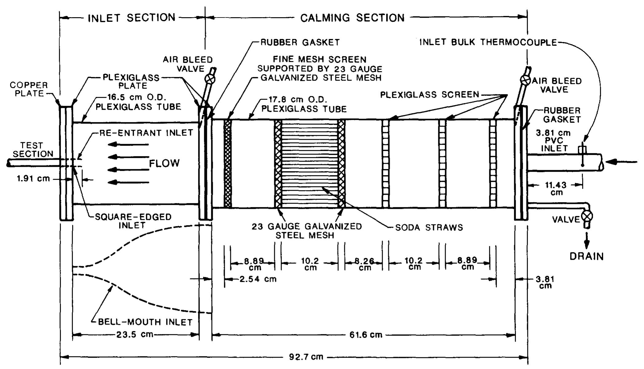 Schematic diagram of calming and inlet sections. heat