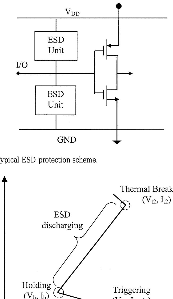Figure 2 - A mixed-mode esd protection circuit