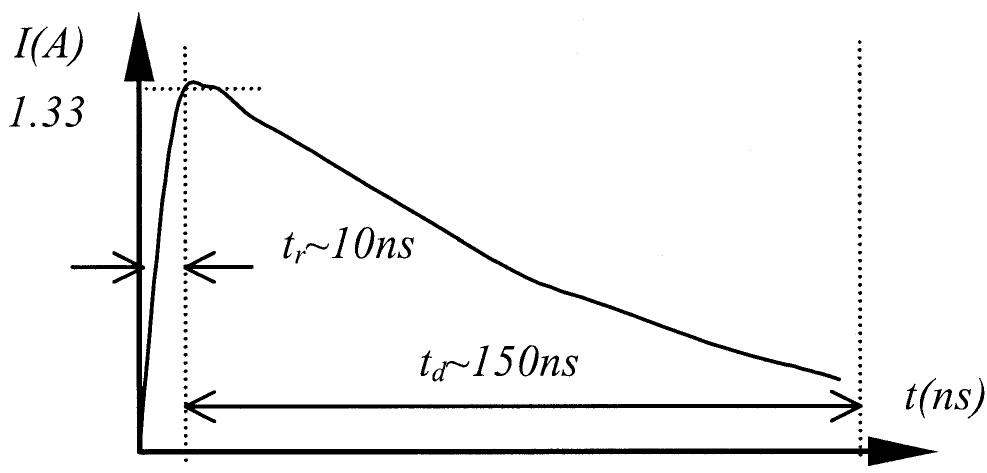Typical hbm esd discharging waveform.