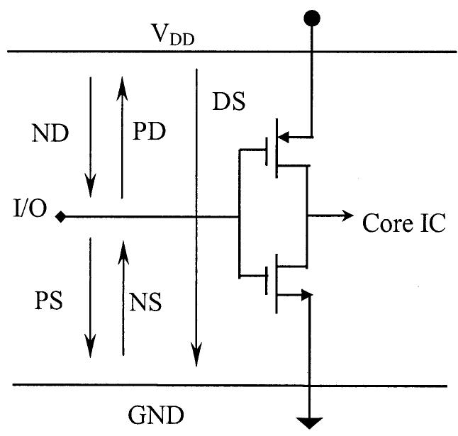 Typical esd stressing modes at i/o pad.