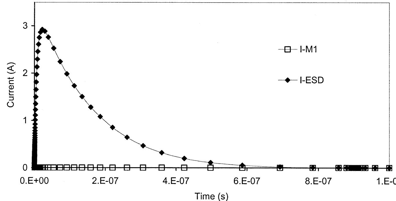 Figure 24 - A mixed-mode esd protection circuit