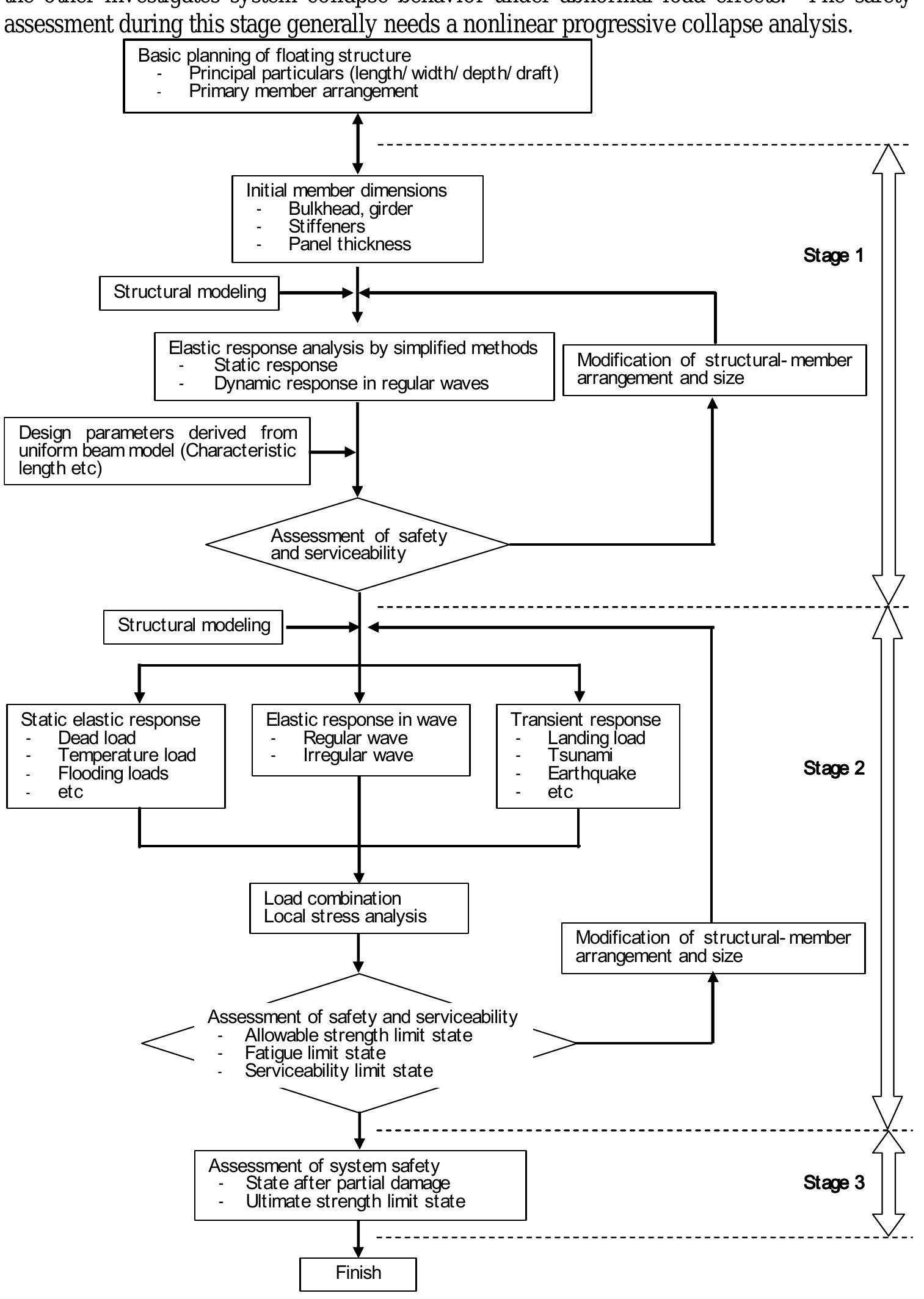 Figure 4 - Very large floating structures