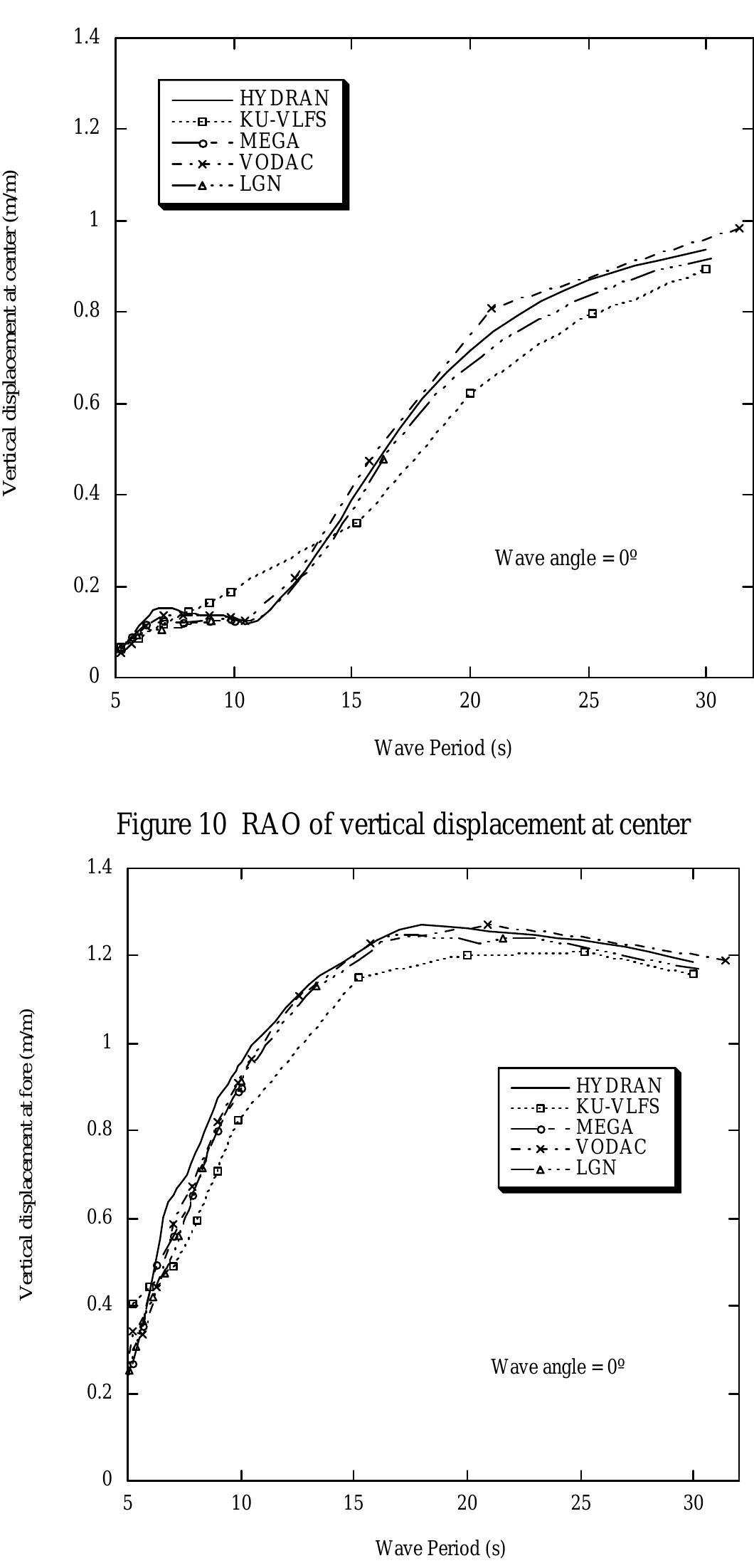 Figure 8 Very Large Floating Structures
