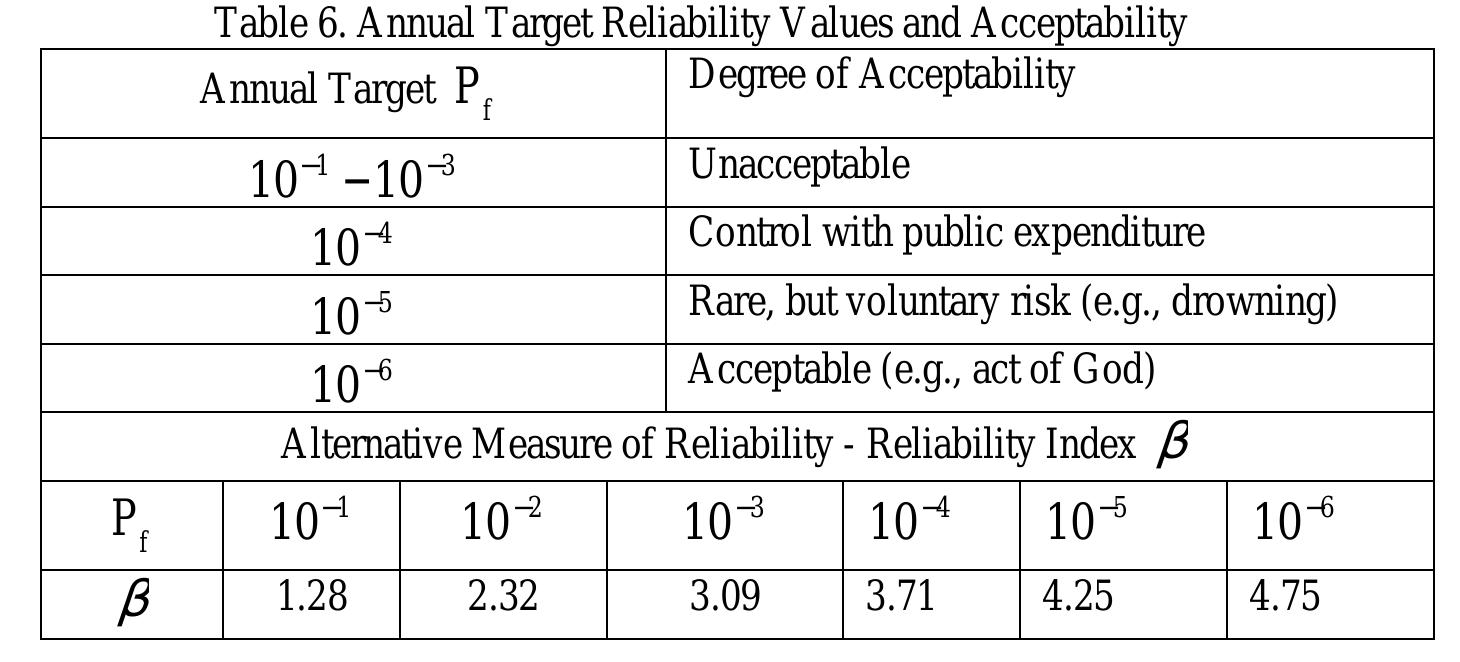 Figure 19 - from Very large floating structures