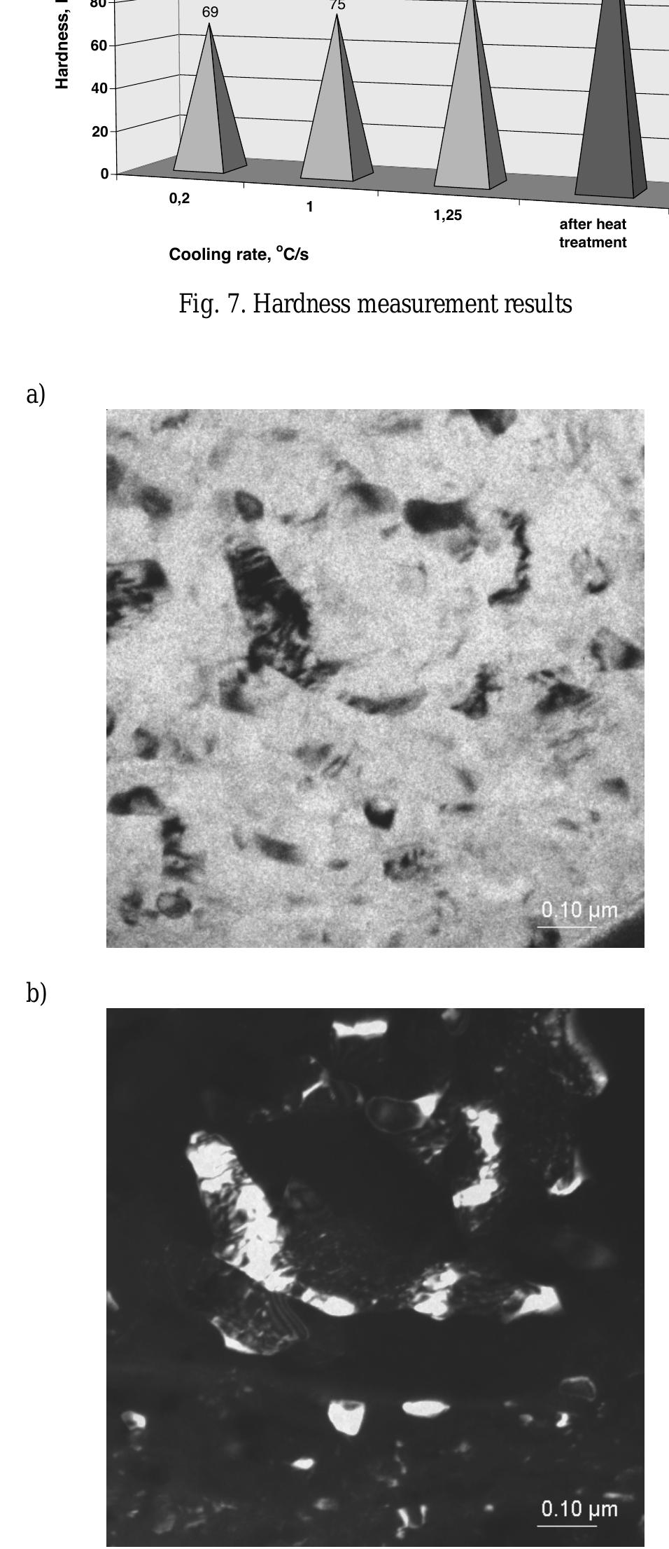 Figure 7 - Phases morphology and distribution of the