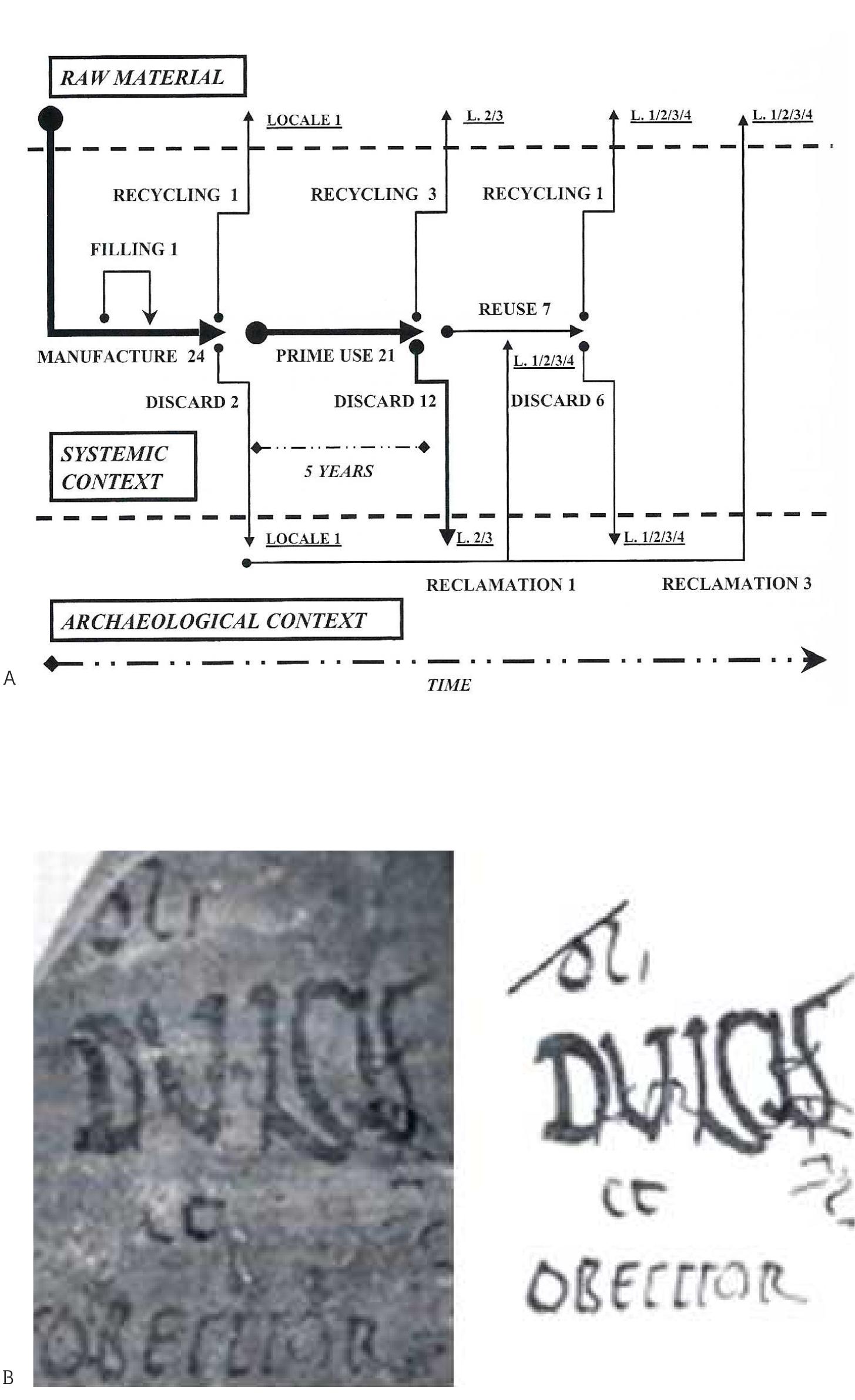 Figure 7 - from What contents do we characterise in Roman