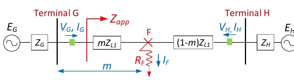 One-line diagram of a two-terminal transmission network.