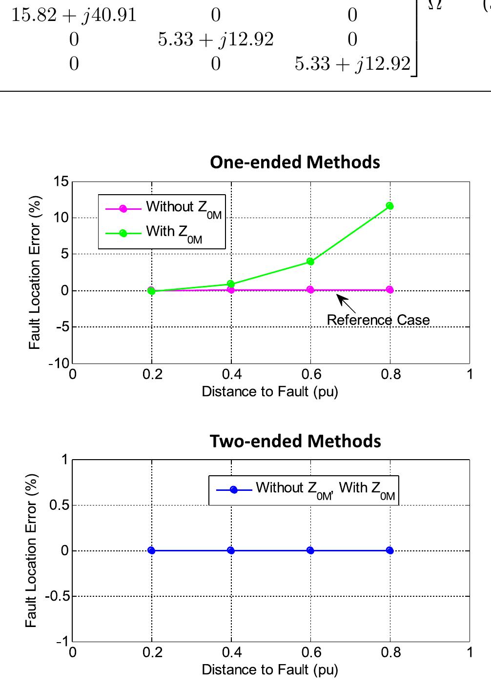 Impact of zero-sequence mutual coupling on impedance-based