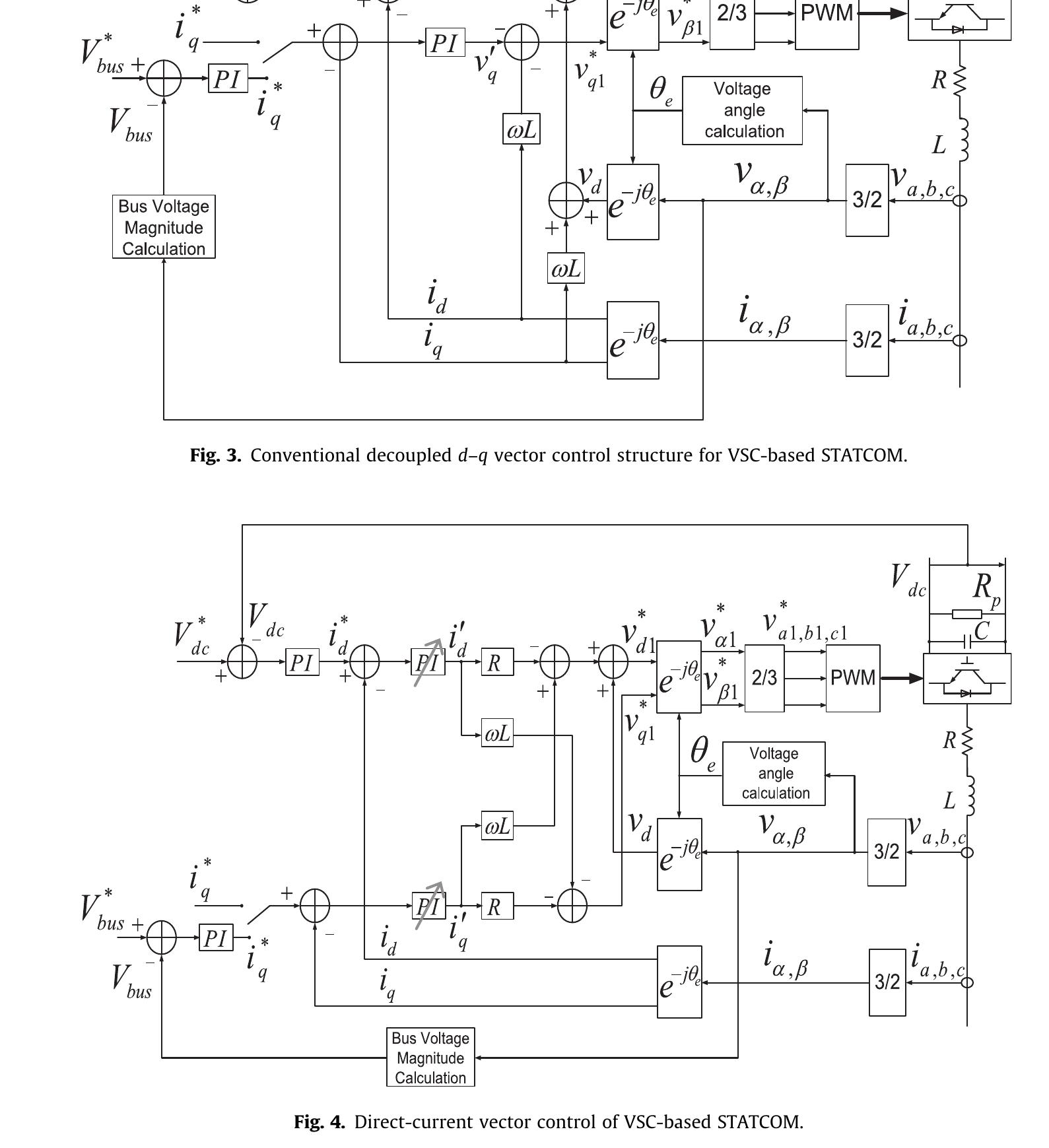 Figure 3 - Control of VSC-based STATCOM using conventional