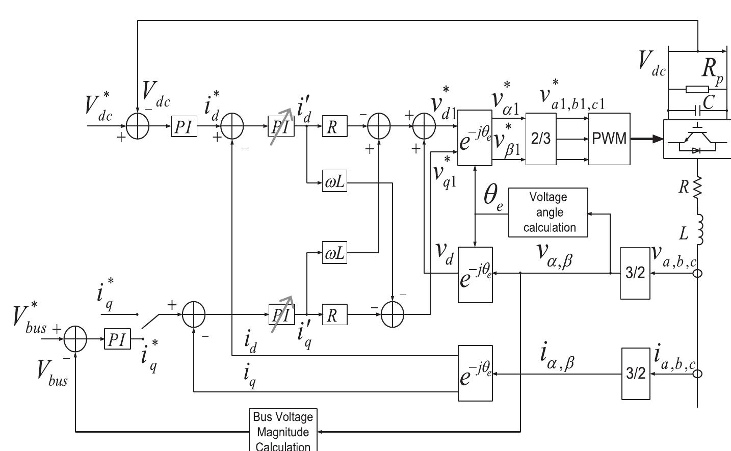 Conventional decoupled d-q vector control structure for