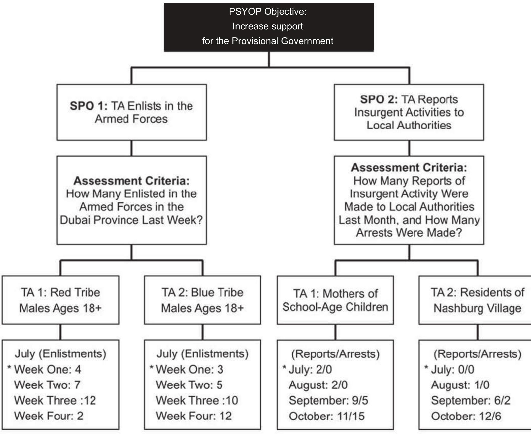 A effective example the above chart is an example of a psyop