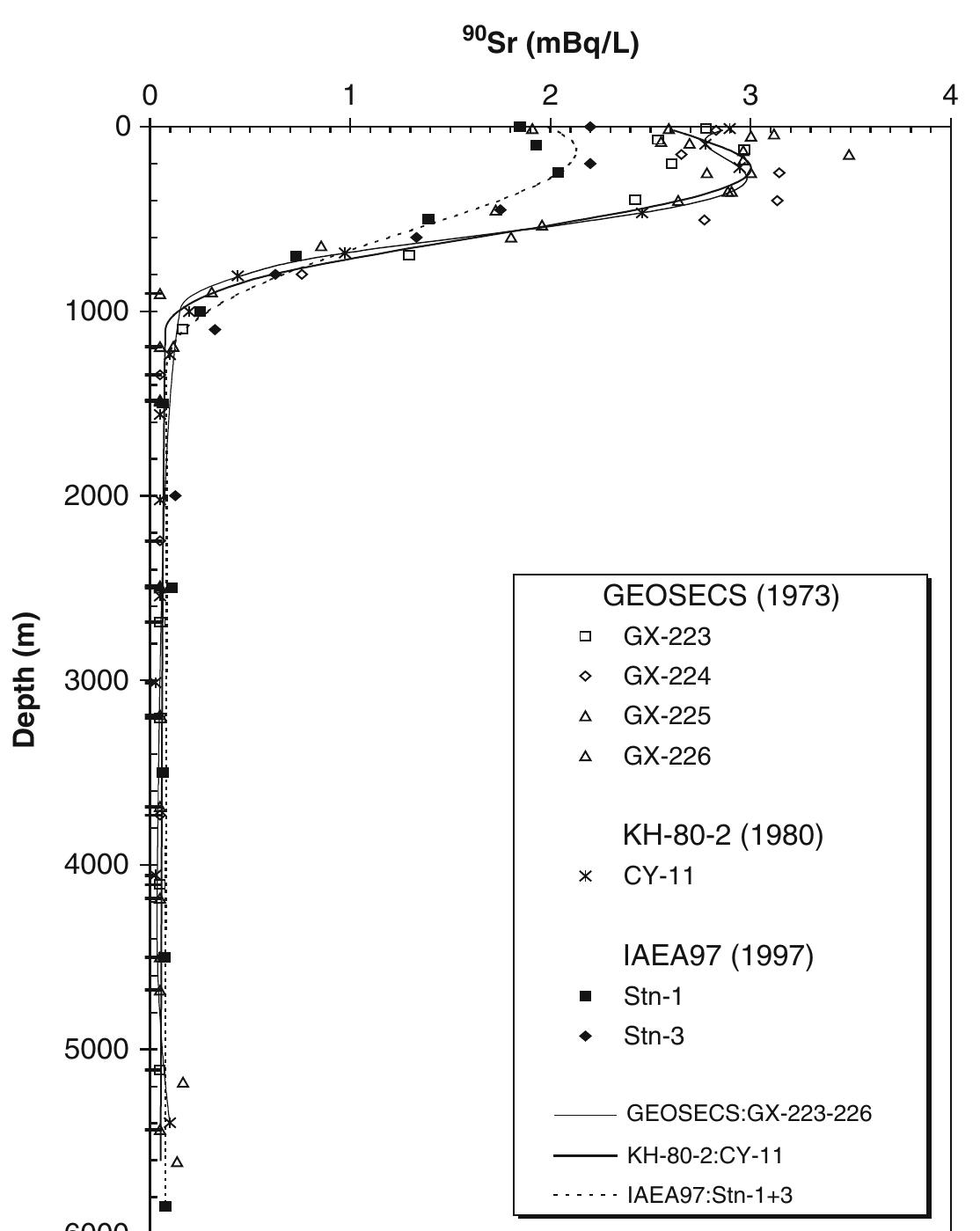 Celestite is formed as major skeletons and cysts of