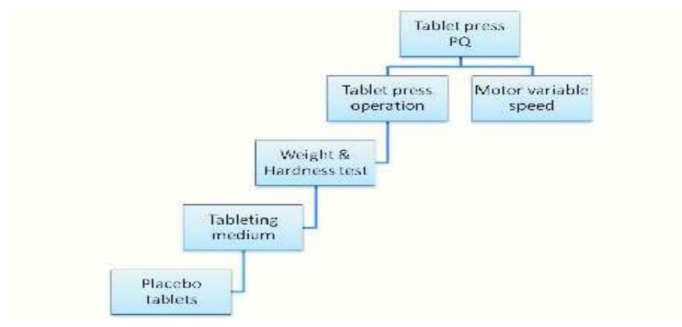 Figure 5 - A REVIEW ON QUALIFICATION OF AUTOCLAVE, RMG, FBD,