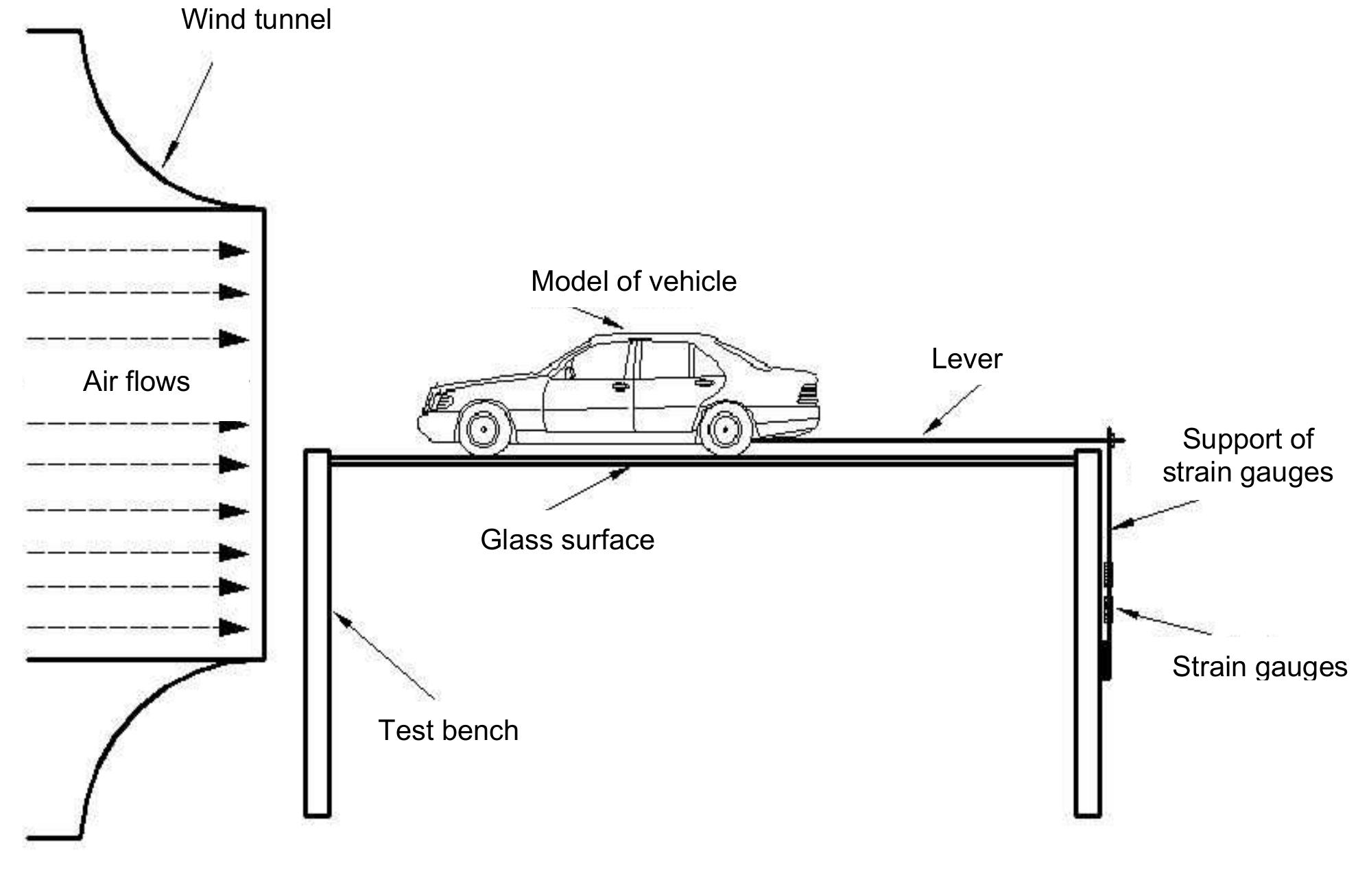 Figure 1 - from Determination of air drag coefficient of