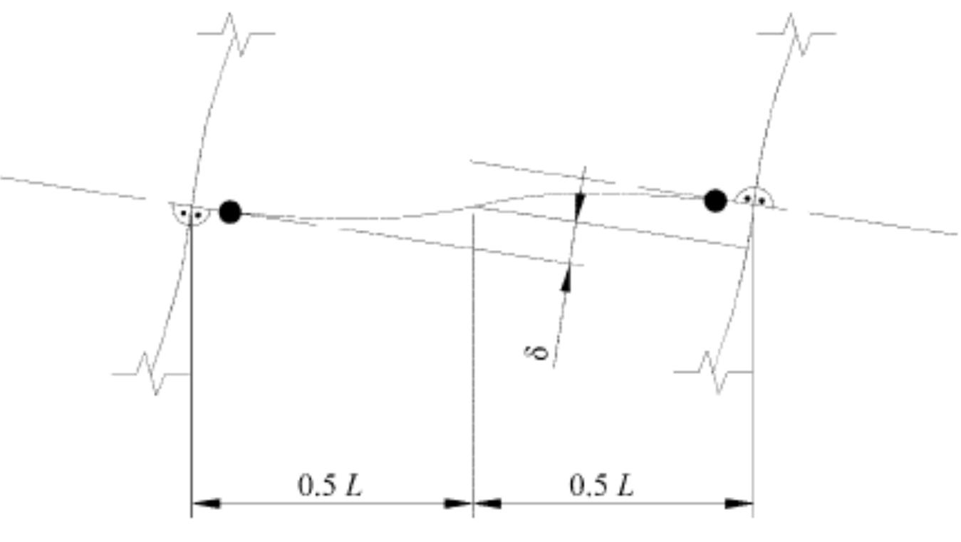 Beam Deflection For The Calculation Of Op