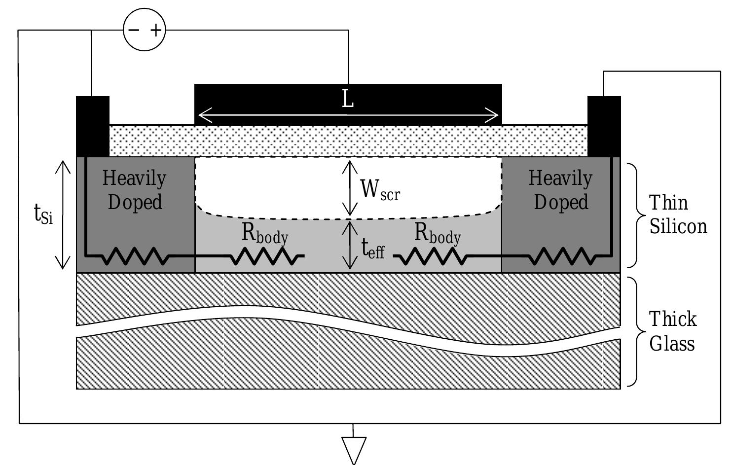 Structure of the thin-film capacitor on siog. the profile is