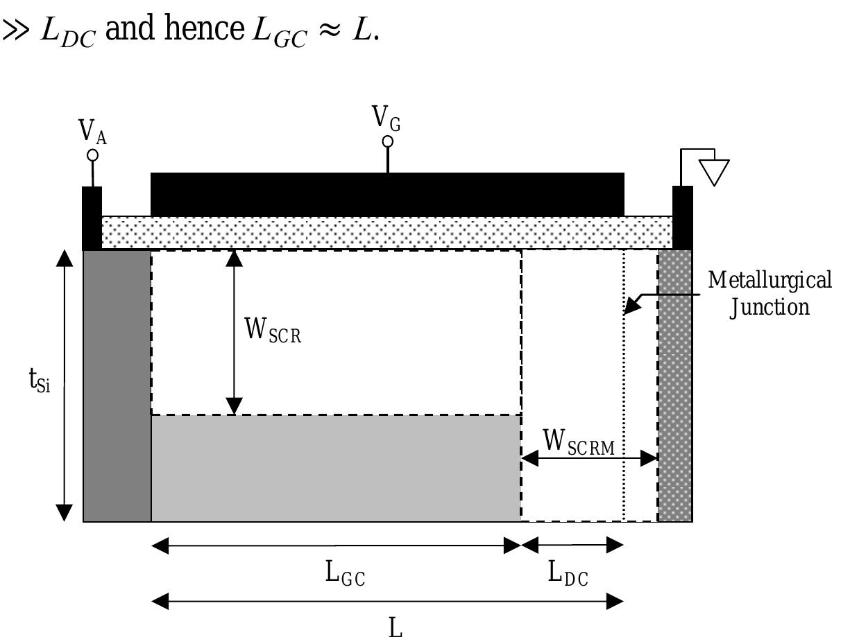 Schematic of a thin-film gated diode depicting regions of