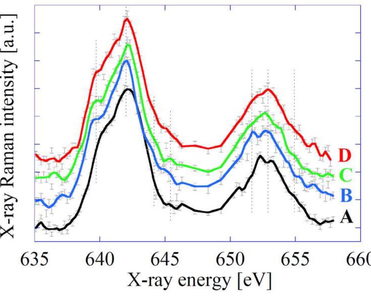 | comparison of the x-ray raman spectra. the spectra are