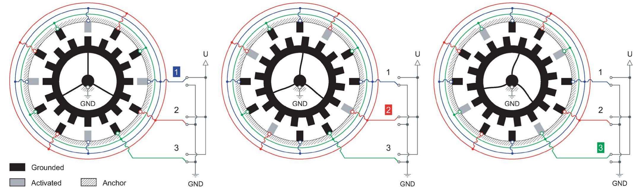 Working principle of the three-phase electrostatic rotary