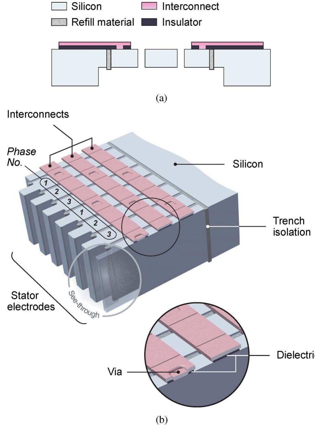 Microfabrication process. the motor was fabricated in the