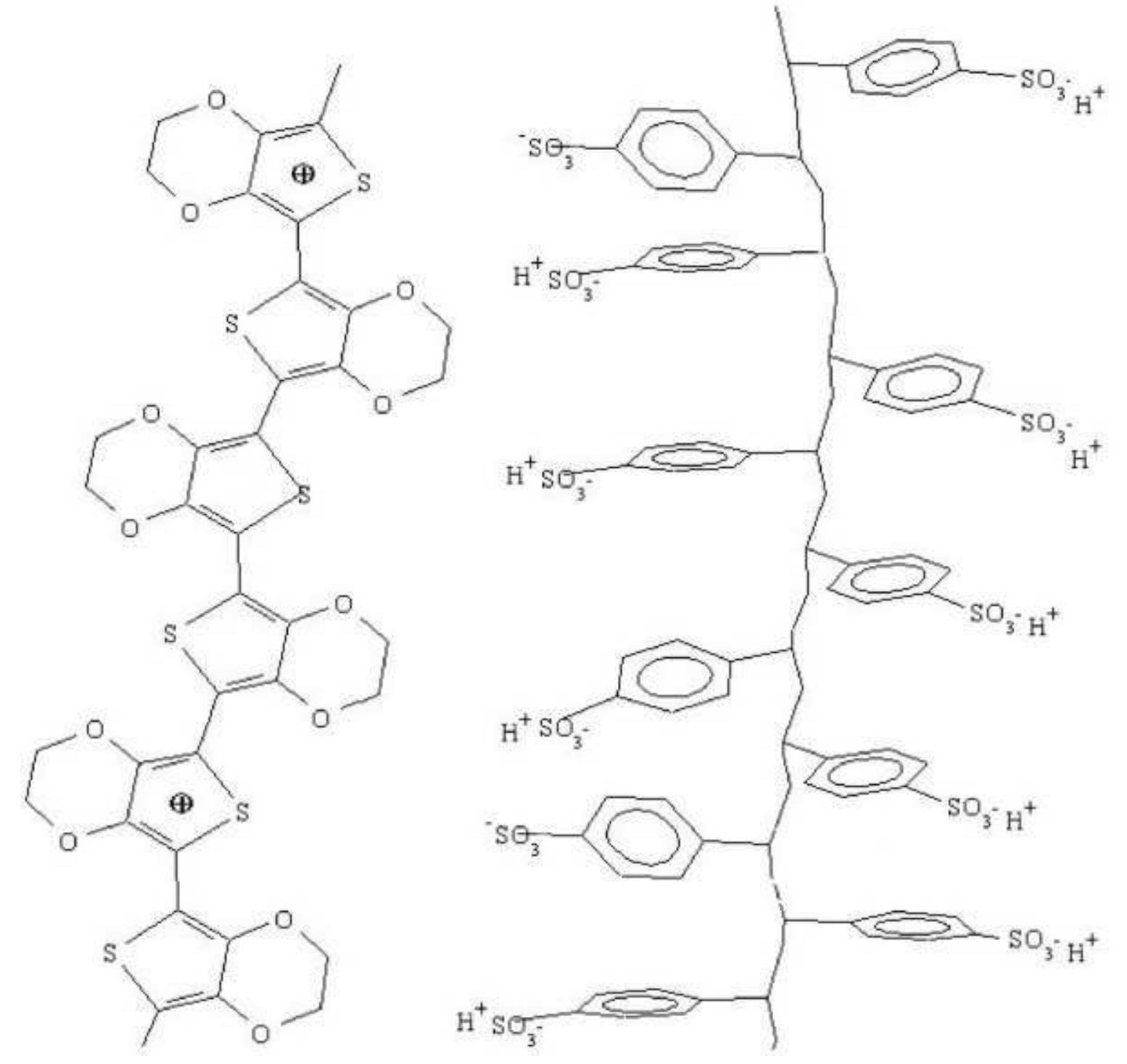 Sketch of the chemical structure of pedt/pss with a doping