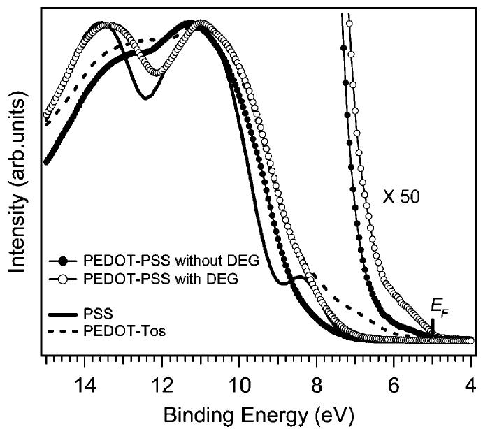 Figure 6 - from The Origin of the High Conductivity of