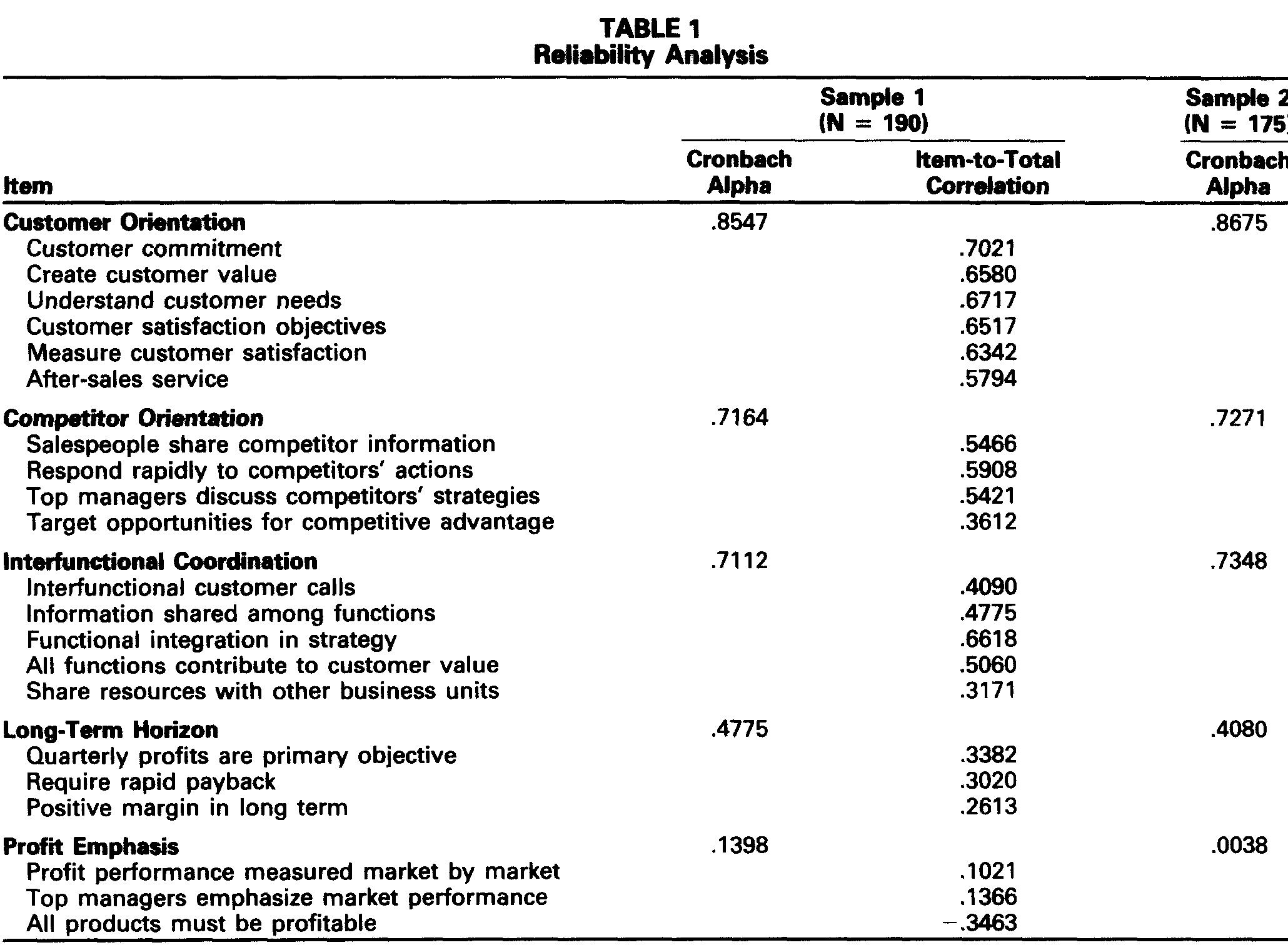 (PDF) The Effect of a Market Orientation on Business Profitability