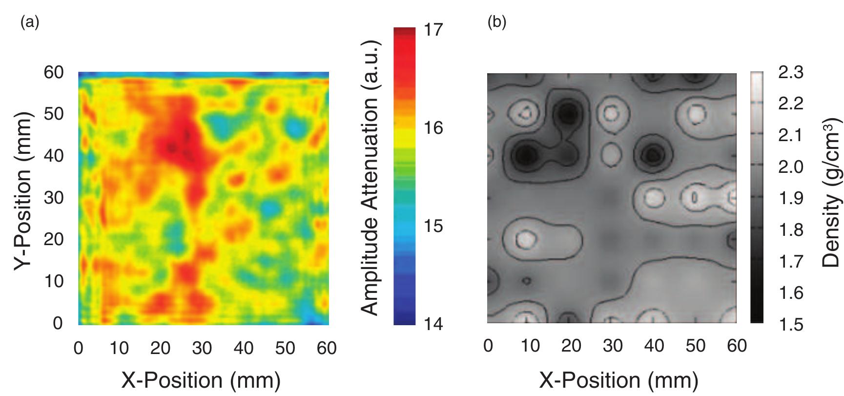 Microwave transmission amplitude scan (a) and density