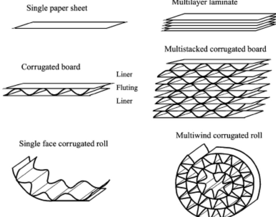 Multilayer and corrugated preform structures built up from