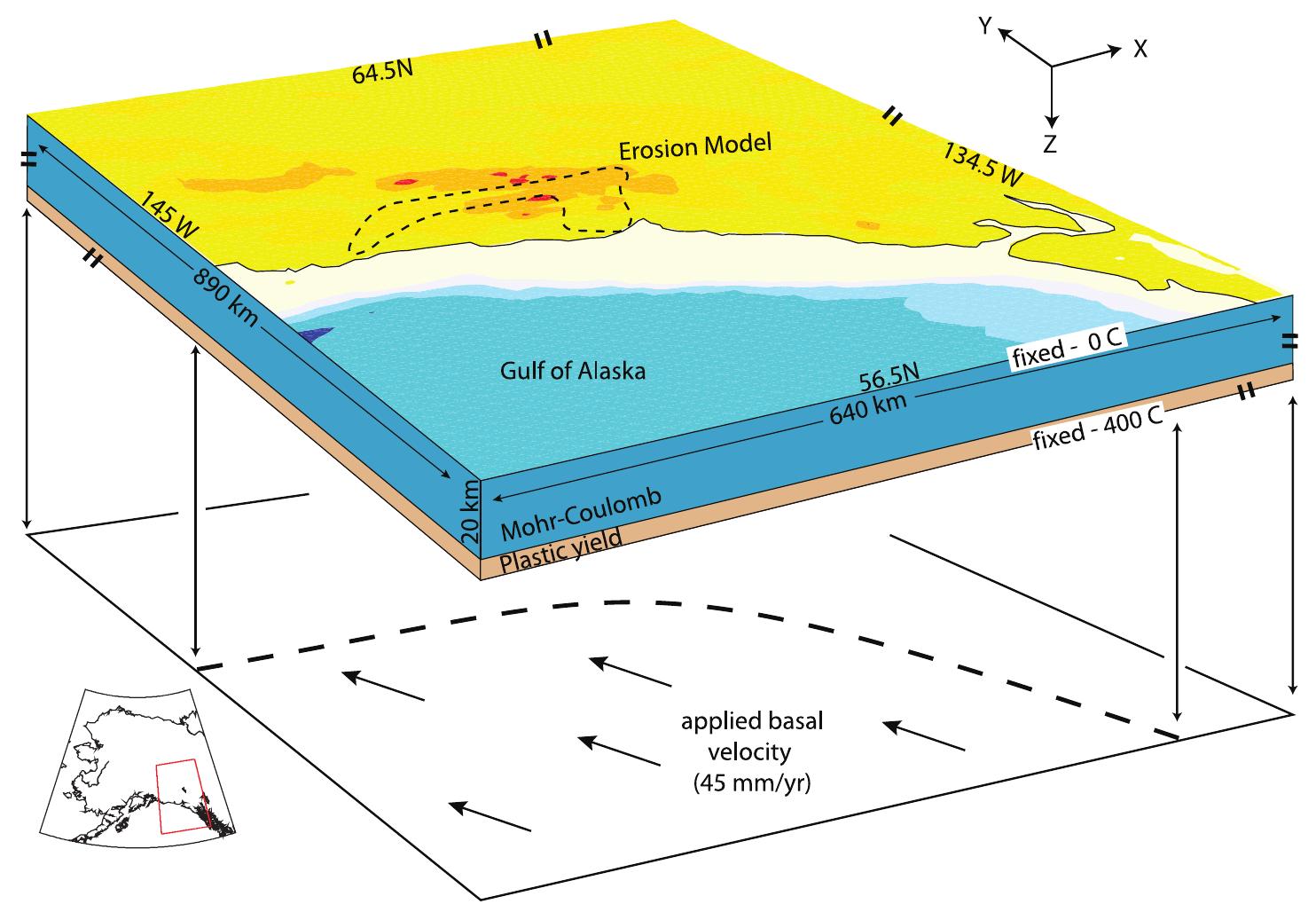 A2. model diagram showing 3d geometry and boundary