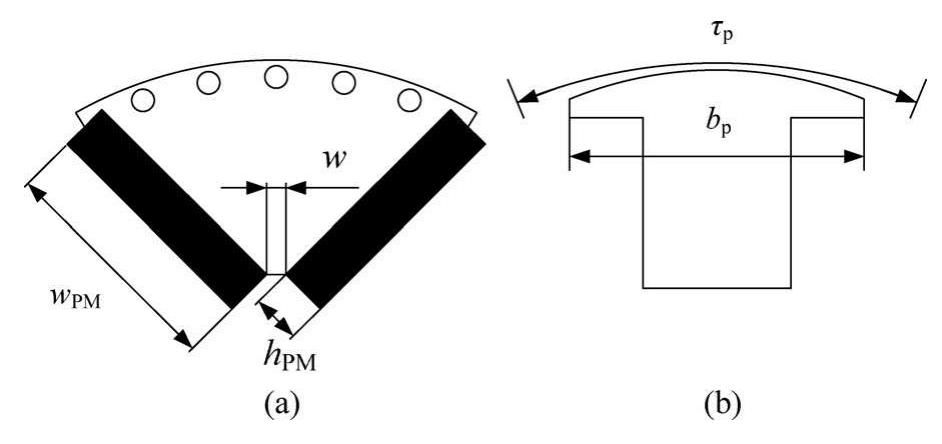 Rotor poles of the arc-pmsg with acl: (a) pm pole and (b) ee