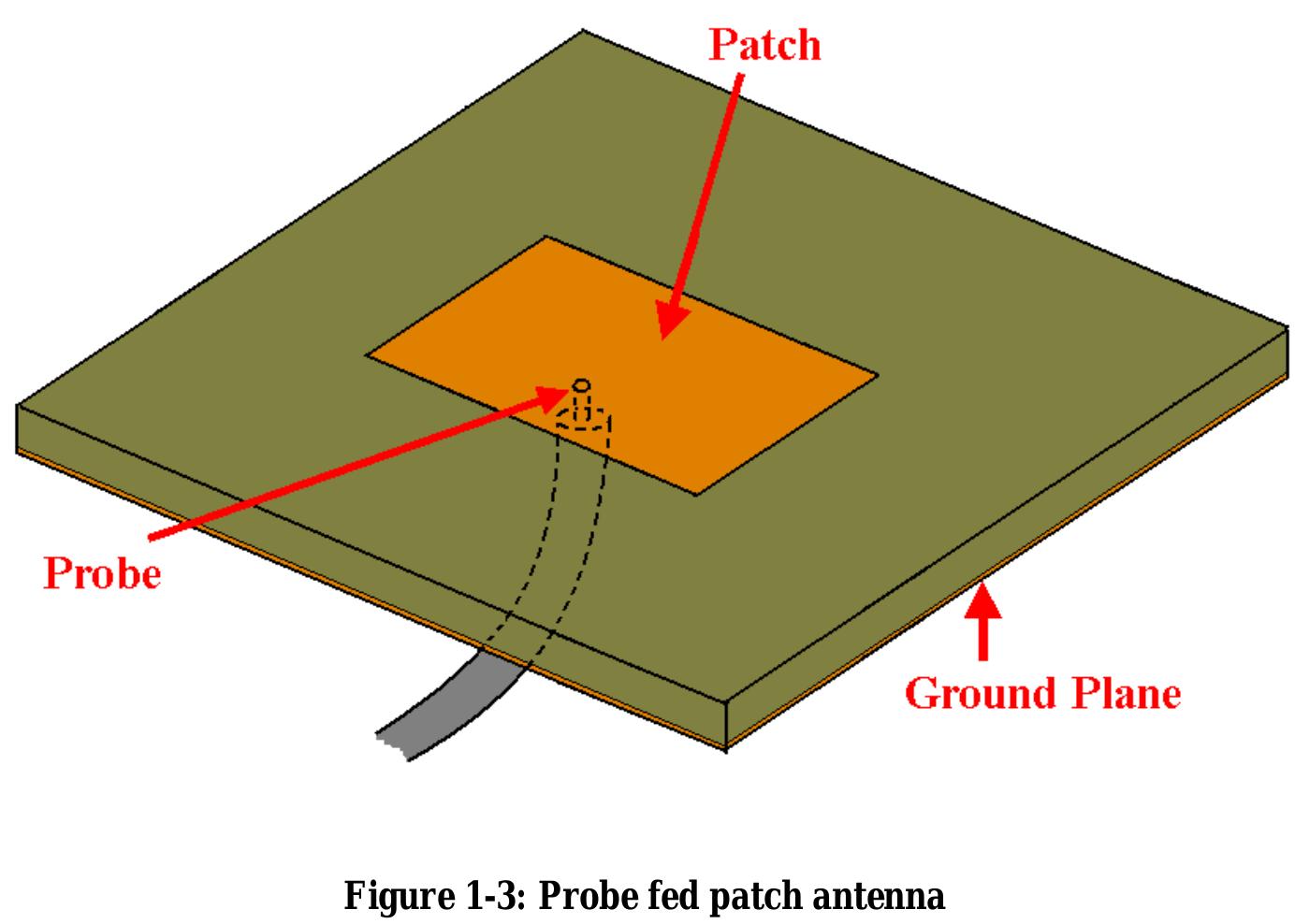 An Aperture Coupled Antenna Eliminates Direct Electrical