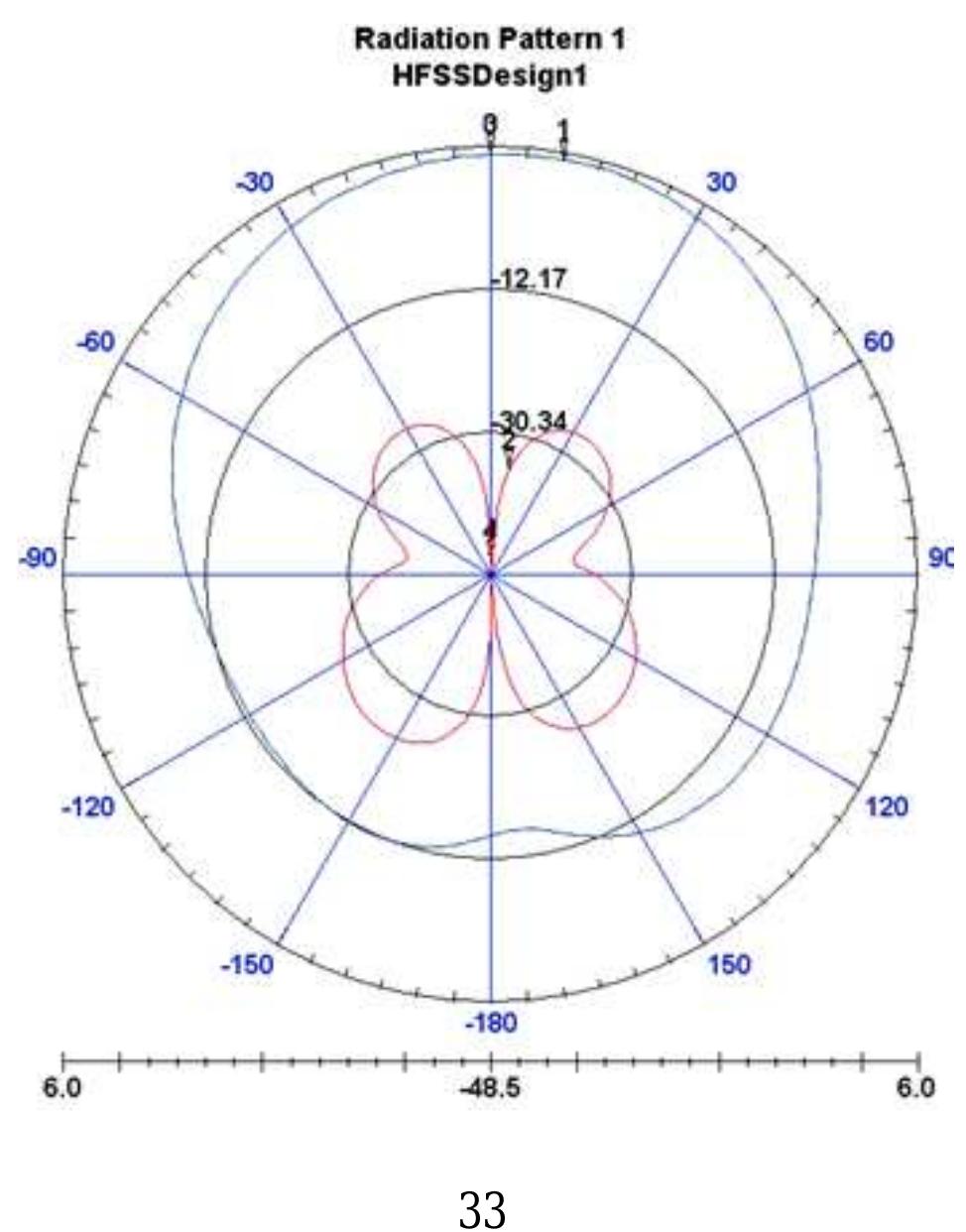 Figure 41 - Aperture Coupled Microstrip Antenna Design and