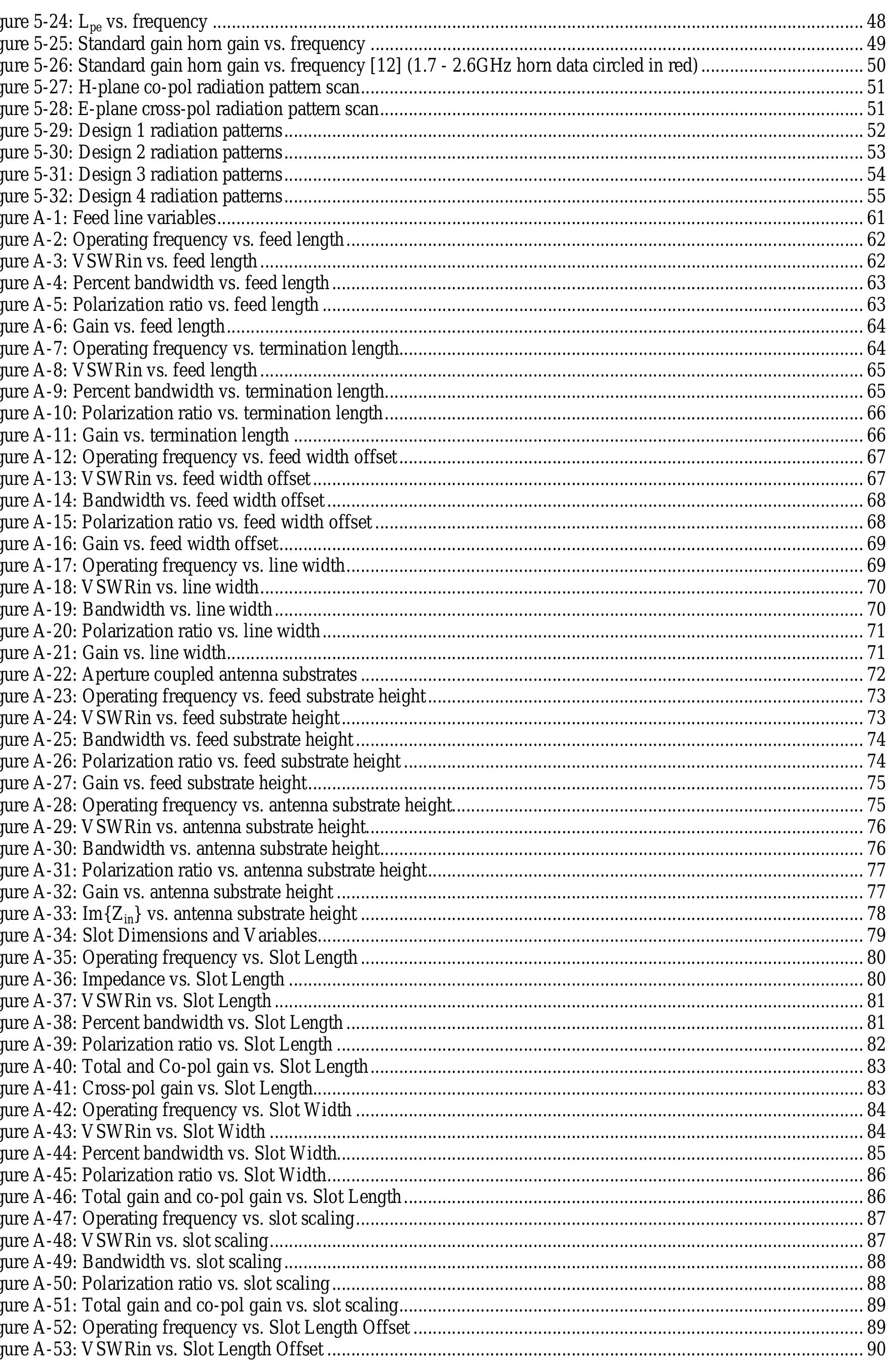 Table 2 - Aperture Coupled Microstrip Antenna Design and