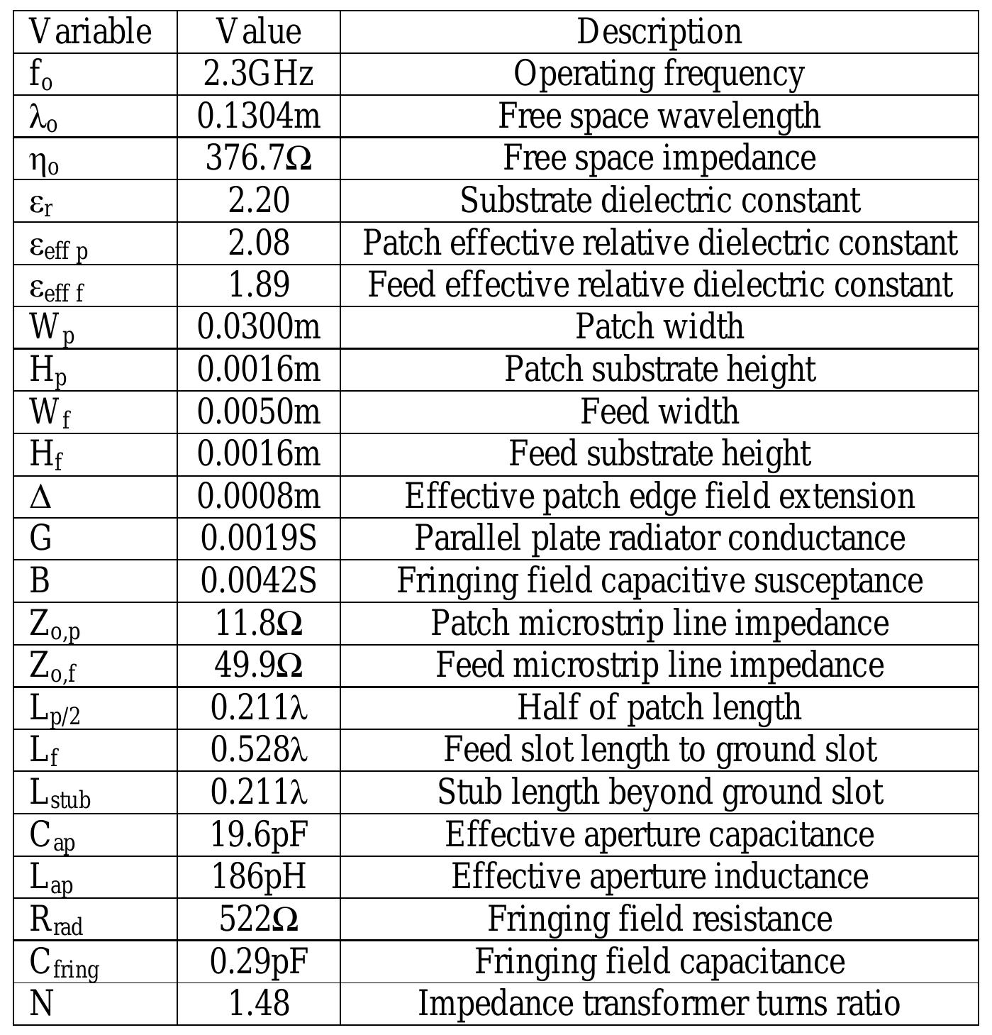 Table 4 - Aperture Coupled Microstrip Antenna Design and