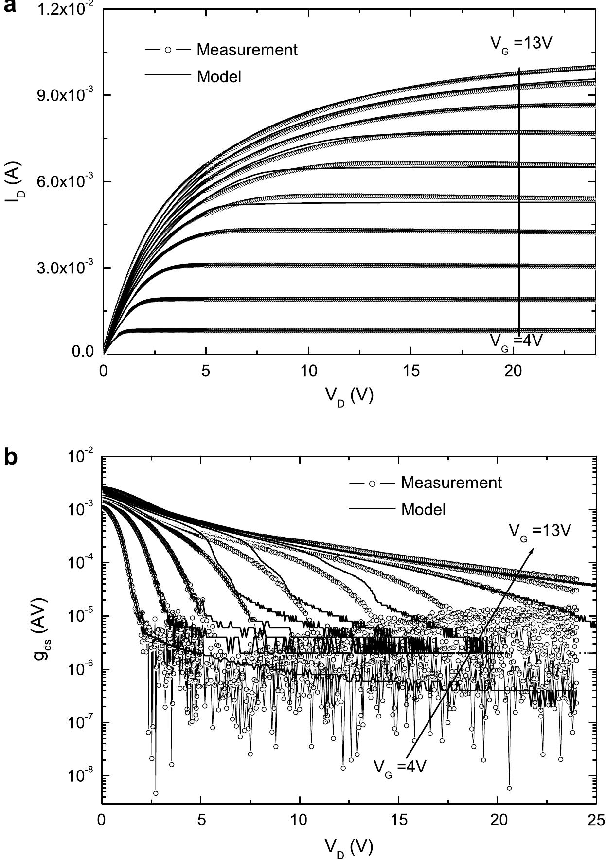 Figure 9 - An EKV-based high voltage MOSFET model with