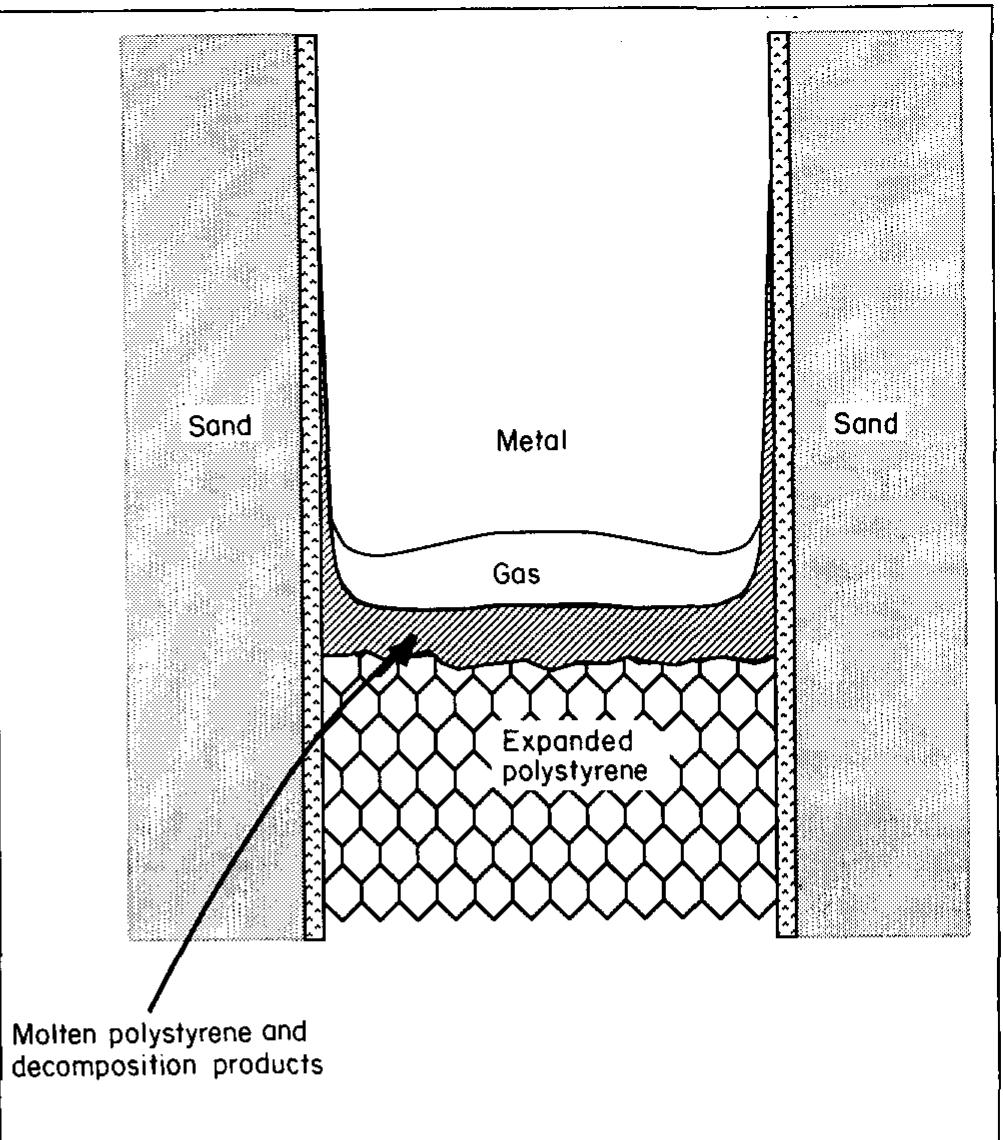(PDF) A comparison of lost pattern casting processes