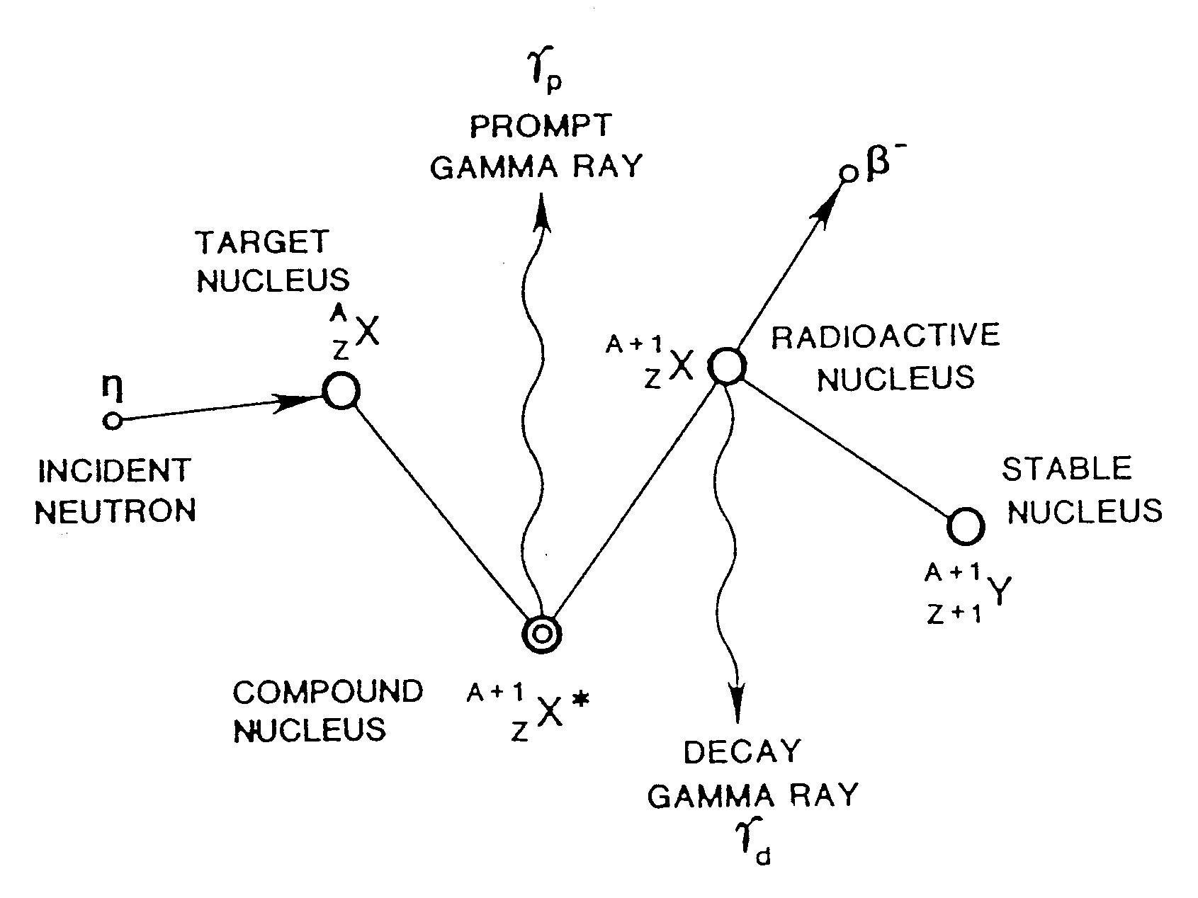 Laboratory (bnl) and the lawrence berkeley laboratory (lbl),