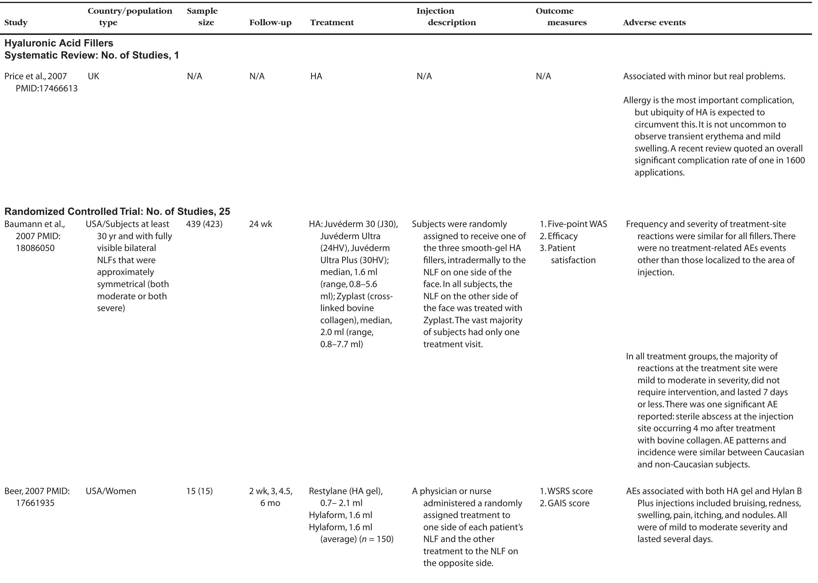 Appendix b. asps/aad evidence tables with outcome measures