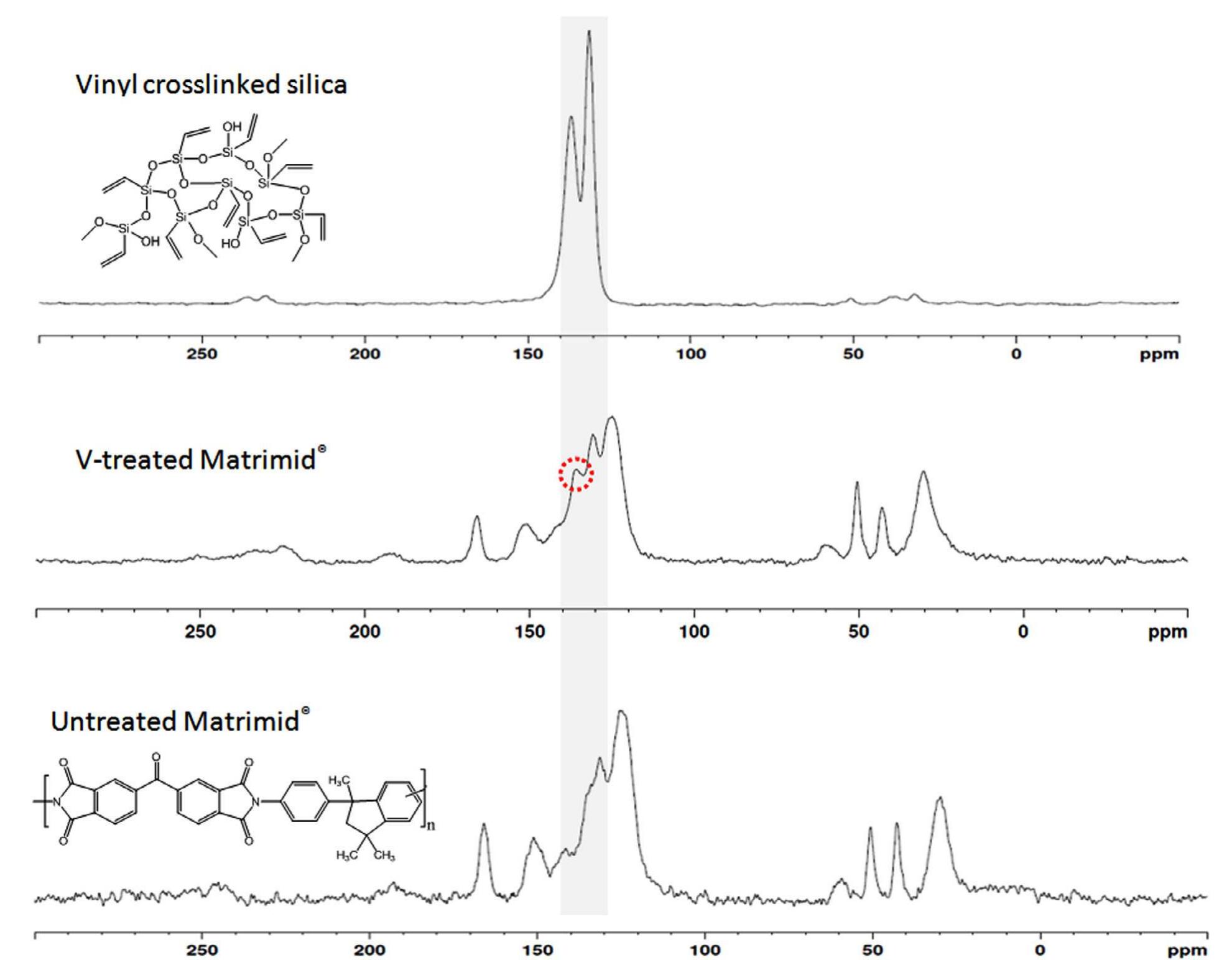 - *3c solid state nmr spectrum (top) vinyl crosslinked