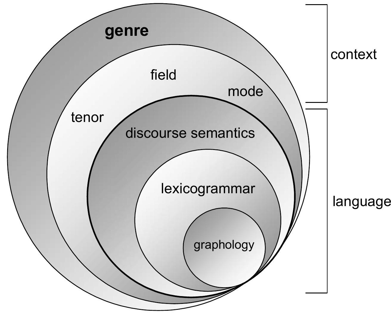 Realisation Hierarchy Levels Of The Systemic Abstraction
