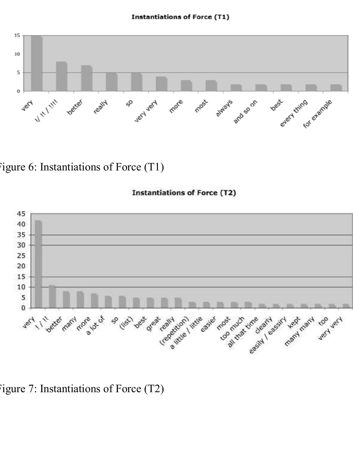 In conducting our analysis, we considered specific lexical